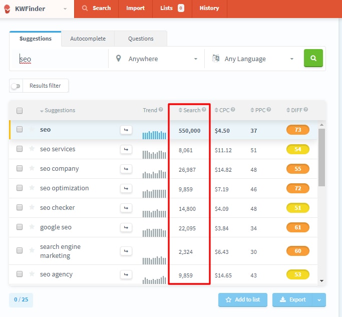 How to Create A Keyword Matrix For SEO And PPC: A Step By Step Guide
